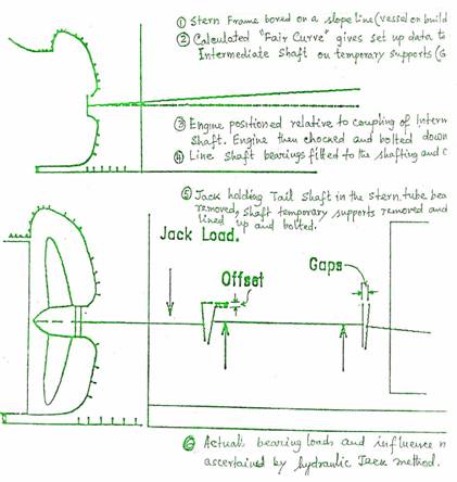 FAIR CURVE ALIGNMENT: