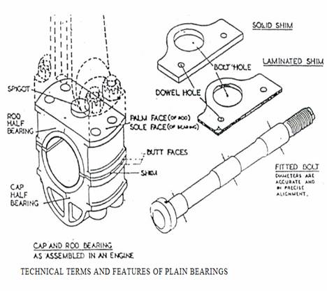 BEARING ALLOYS